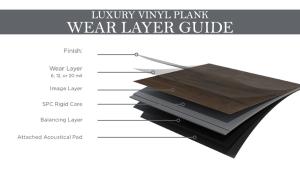 LVP vs LVT: Your Guide to Choosing Ideal Vinyl Flooring - LVT vs LVP ...